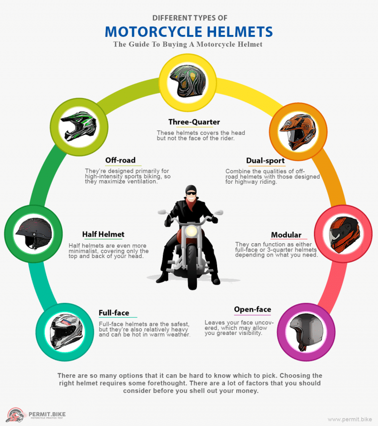 Different Types of Motorcycle Helmets in 2025 | Permit.Bike